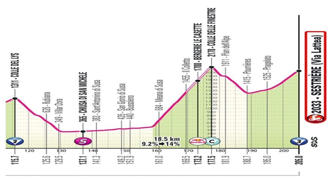 Oggi il passaggio del Giro d'Italia in Valsusa, orari e percorso • L ...
